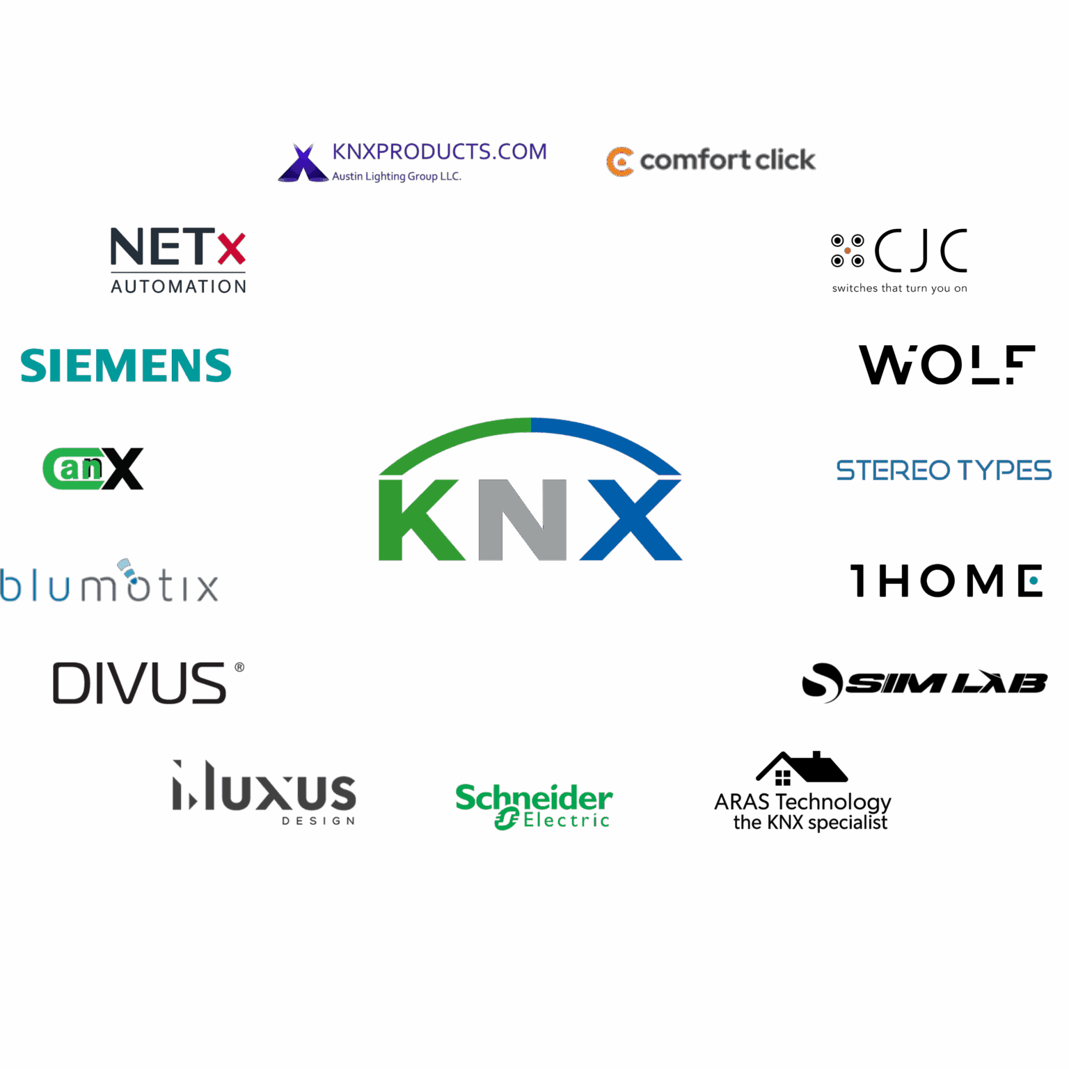 KNX Usa Members - KNX in USA